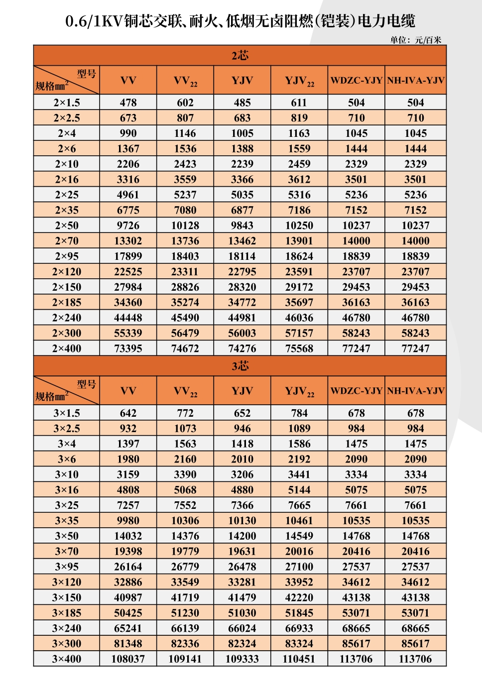 广州市孖宝电缆有限公司